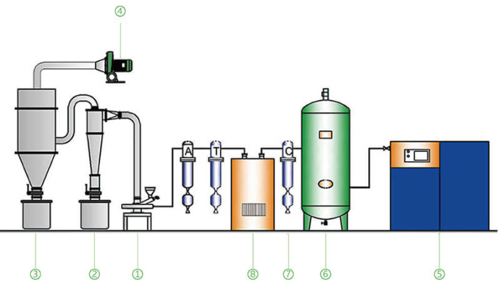 Jet Mill – Micronizer