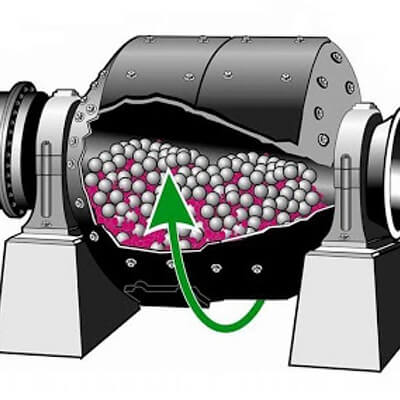The Ultimate Guide to Micronization - Excellence in Particle Size ...