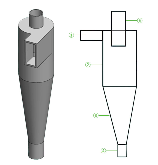 Cyclone Separator - Excellence in Particle Size Reduction and Drying